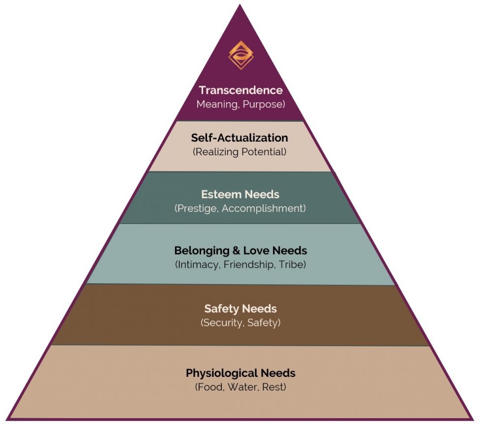 Where are You on Maslow’s Hierarchy of Needs? - Daring to Transcend